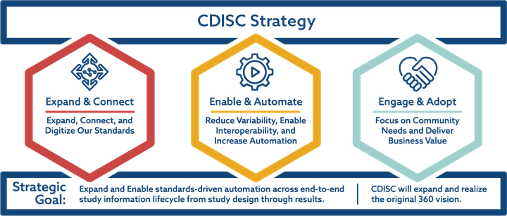 CDISC Roadmap | CDISC